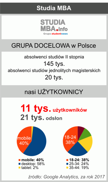 O nas - Grupa studentnews - O nas - Grupa StudentNews.pl